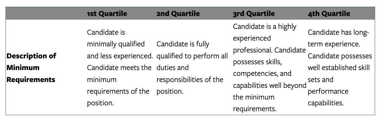 Pay Administration | Tulane University HR